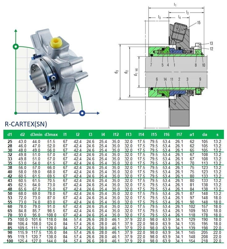 Buy Cartridge seal R-CARTEX(SN) 48, CAR/SIC, VITON, 304 — Sealing.com.ua