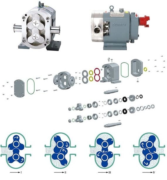 Buy 25TLS12-2C сam pump — Sealing.com.ua