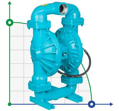 Buy DP 300 DD/SN - DD/N - Pneumatic Membrane Pump — Sealing.com.ua