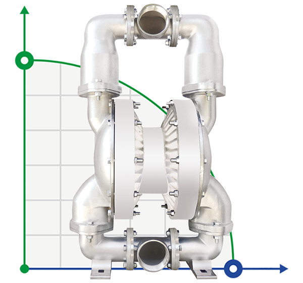 Buy RUBY FDA 050S-W-TST-T pneumatic diaphragm pump — Sealing.com.ua