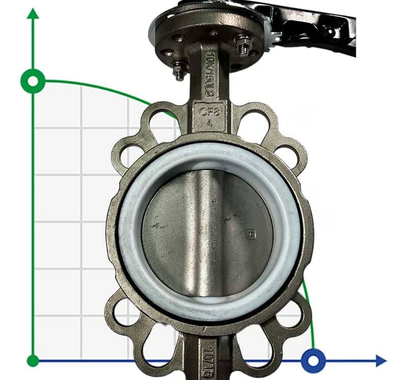 Buy PN16 DN100 Butterfly valve, body and disc made of stainless steel ...