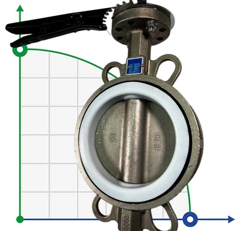 Buy PN16 DN125 Butterfly valve, body and disc made of stainless steel ...