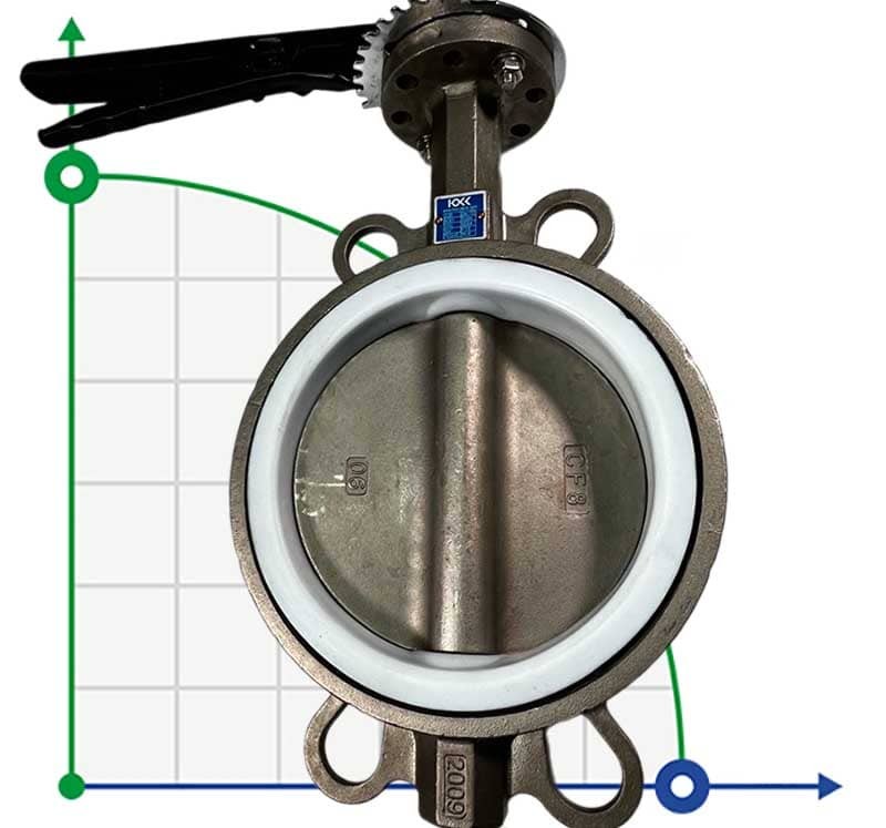 Buy PN16 DN150 Butterfly valve, body and disc made of stainless steel ...