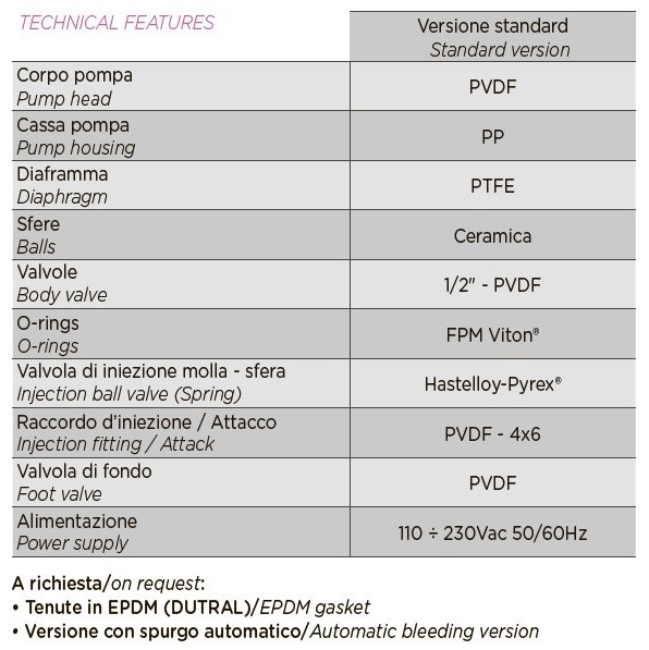 Buy Dosing pump PDE HC200+ MULTIFUNCTION M70 240V PVDF-CE-VT, 1.8-14 l/h, 20-1 bar — Sealing.com.ua