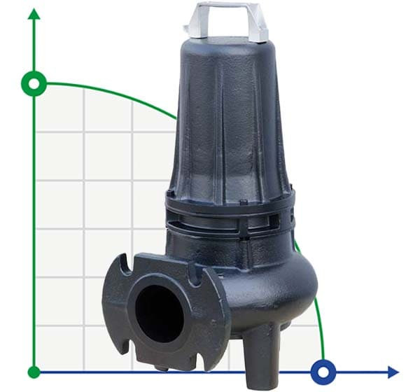 Buy Submersible pump Dreno DNB 80-4/110 M/G with two-channel S-shaped ...