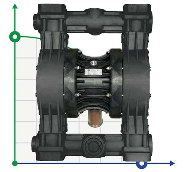 Buy The pneumatic diaphragm pumps BOXER 503 PVDF IB503FCMTTFV ...